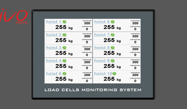 Wired load cell reading box